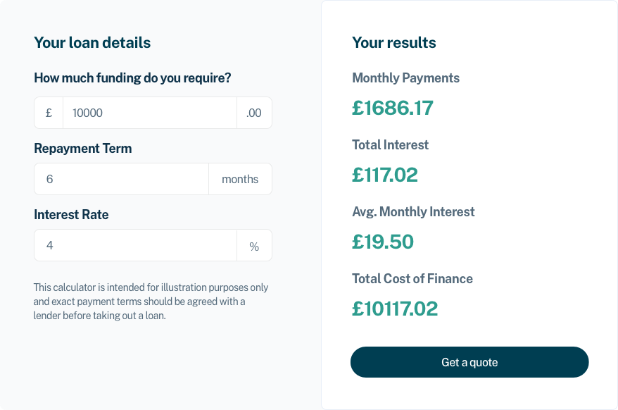 Basis point calculator: BPS conversion calculator | Swoop CA