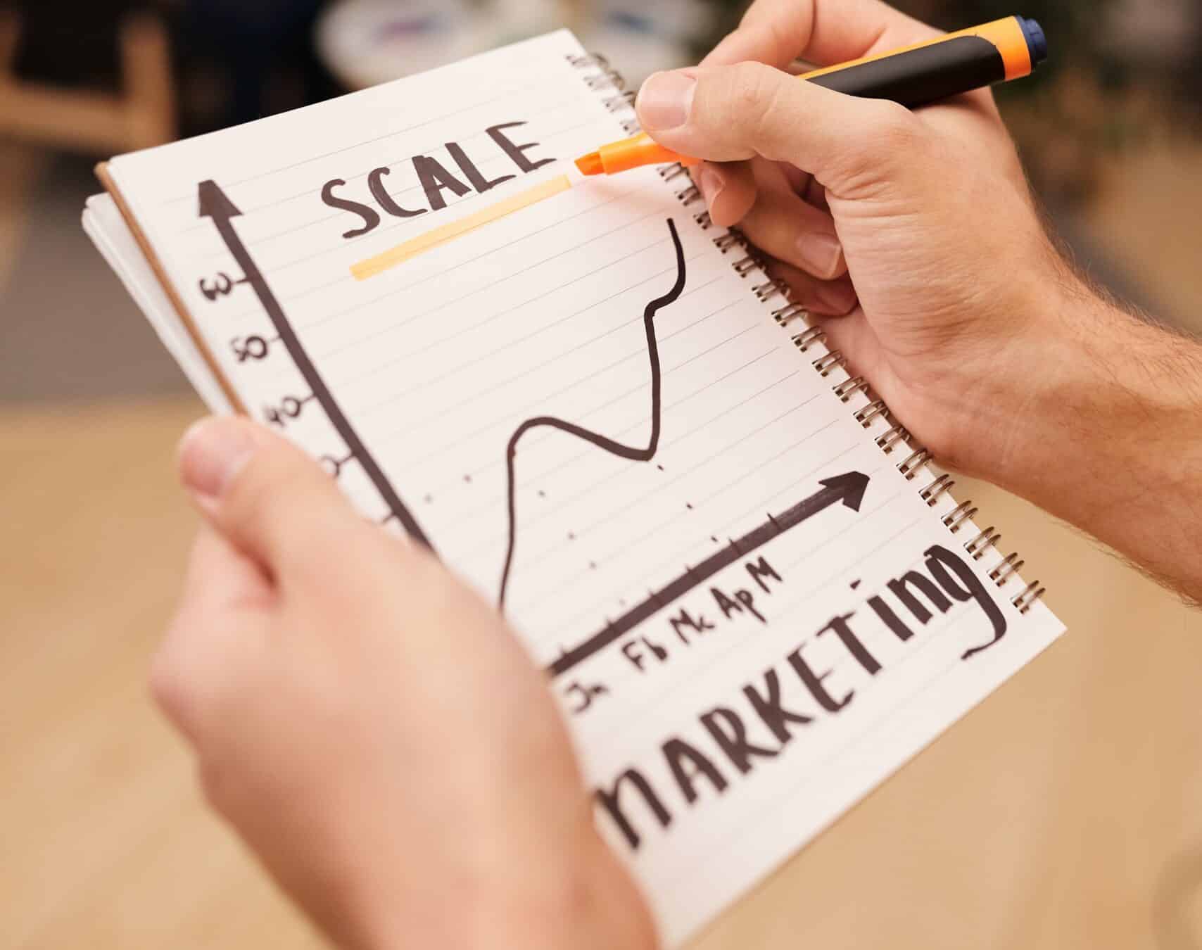How to scale a business: Complete strategy | Swoop CA