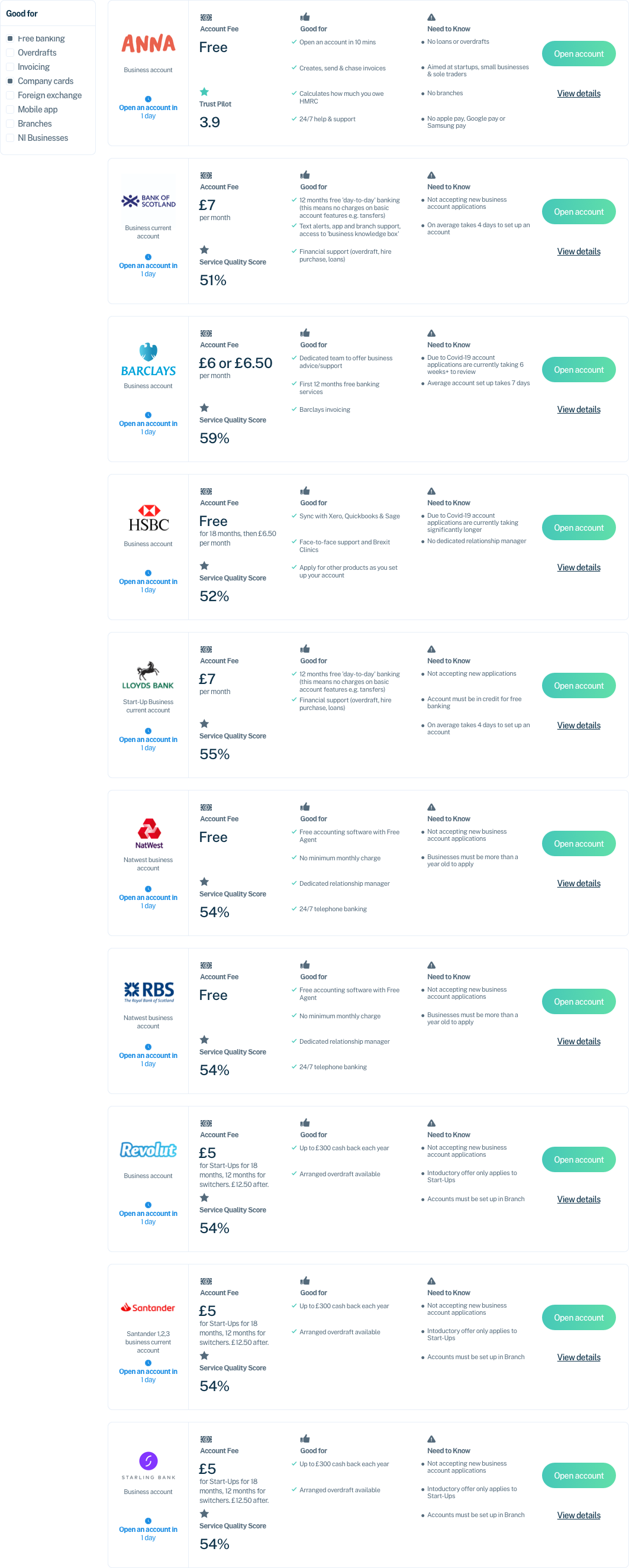 Compare free business bank accounts | Swoop UK